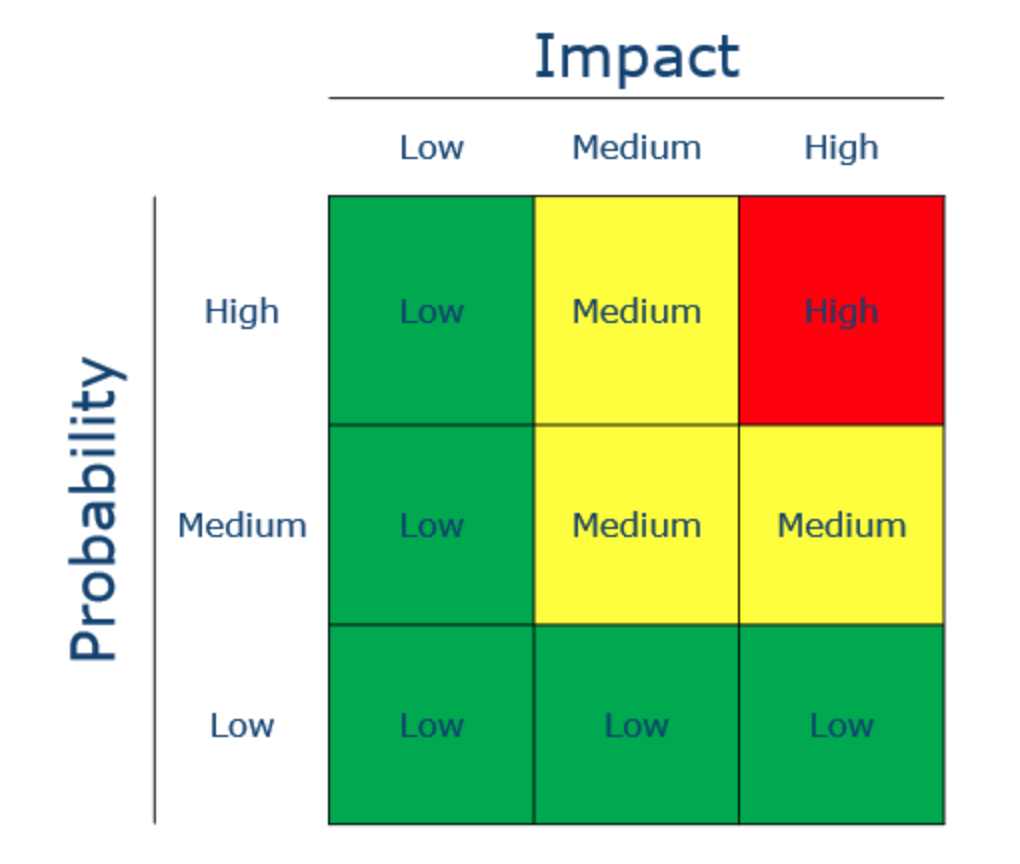 Risk Management | Eramba learning portal