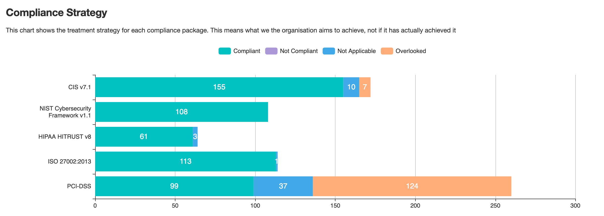 Compliance Management | Eramba learning portal