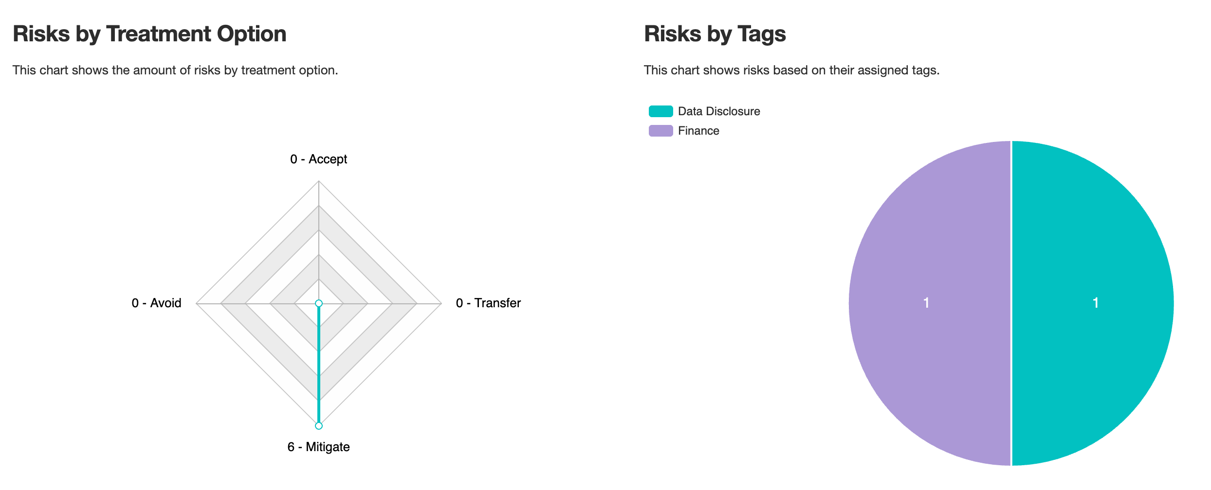 Risk Management | Eramba learning portal