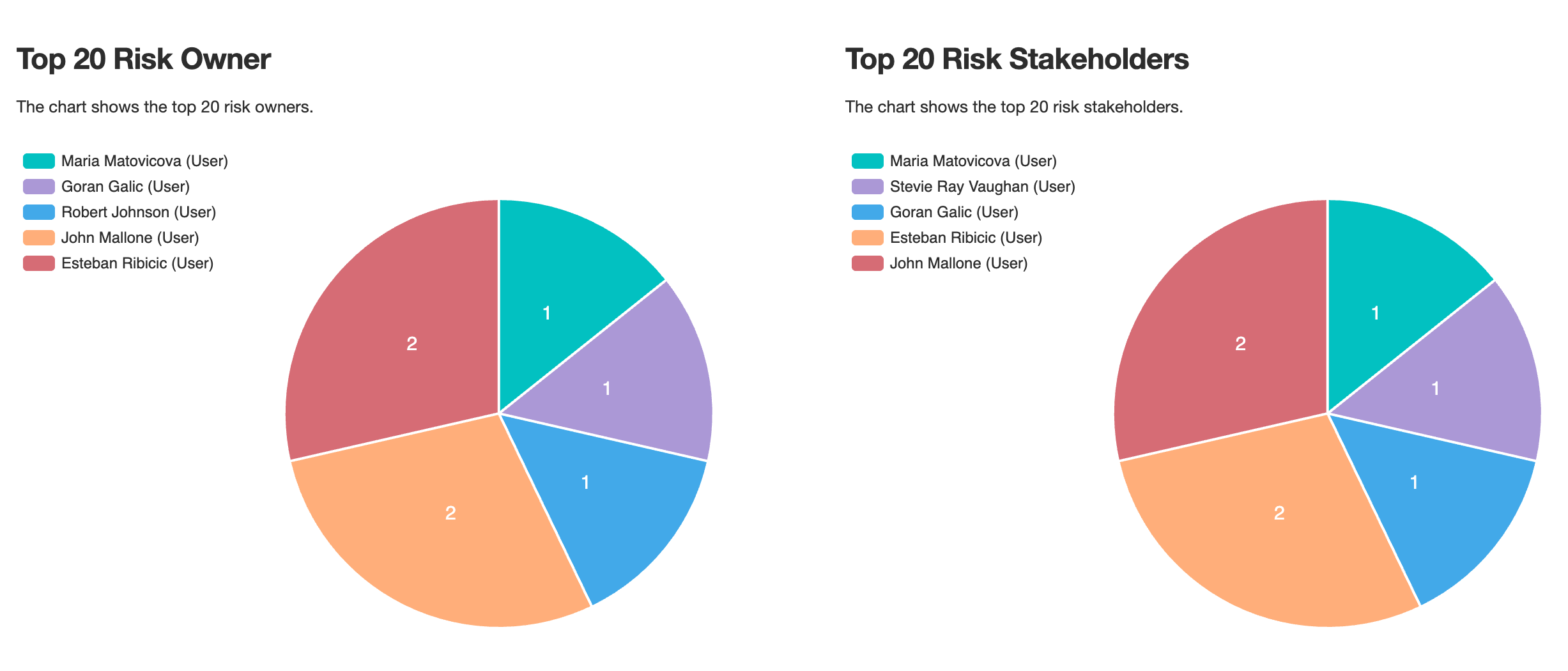 Risk Management | Eramba learning portal