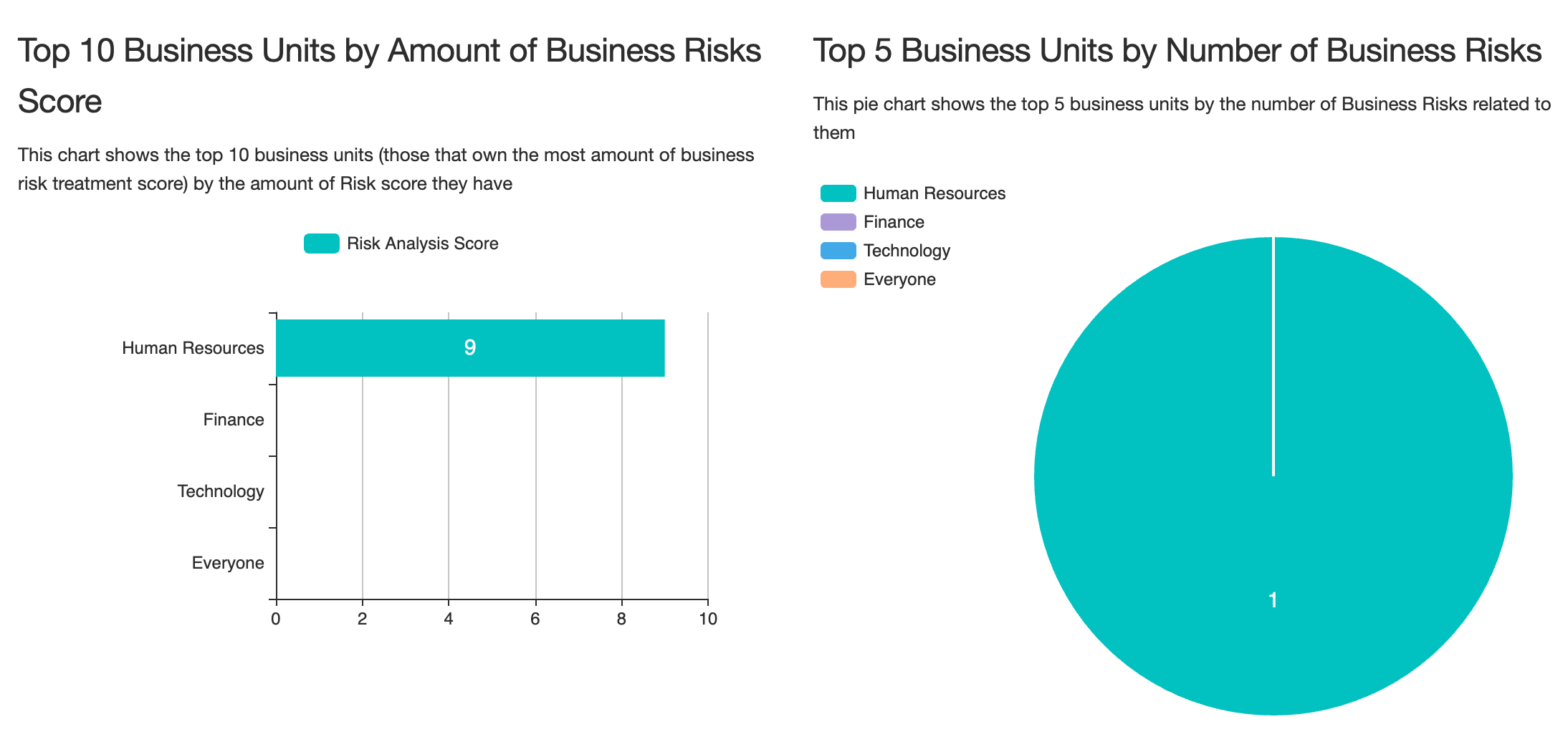 Risk Management | Eramba learning portal