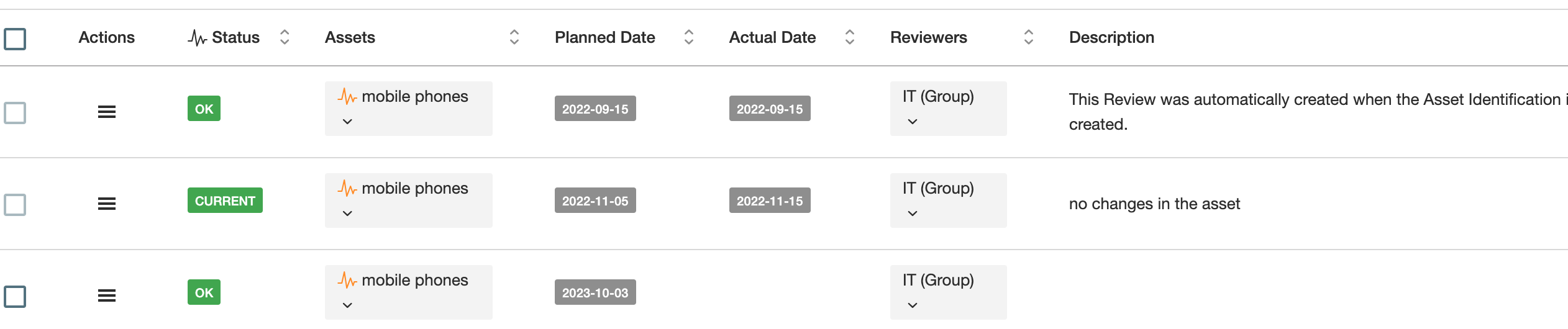 Asset Management | Eramba learning portal