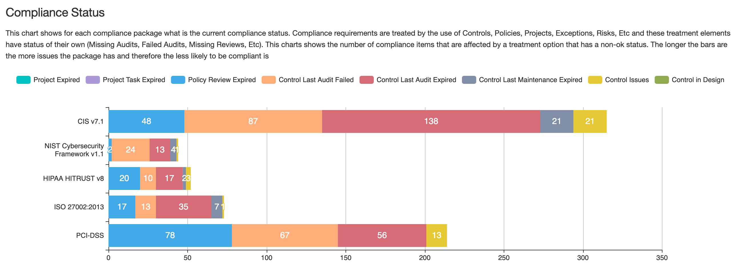 Compliance Management | Eramba learning portal