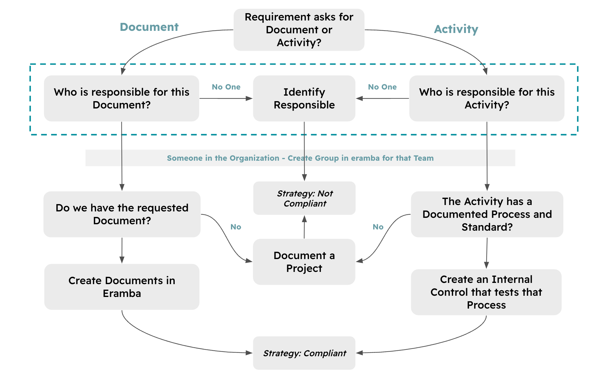 Compliance Management | Eramba learning portal
