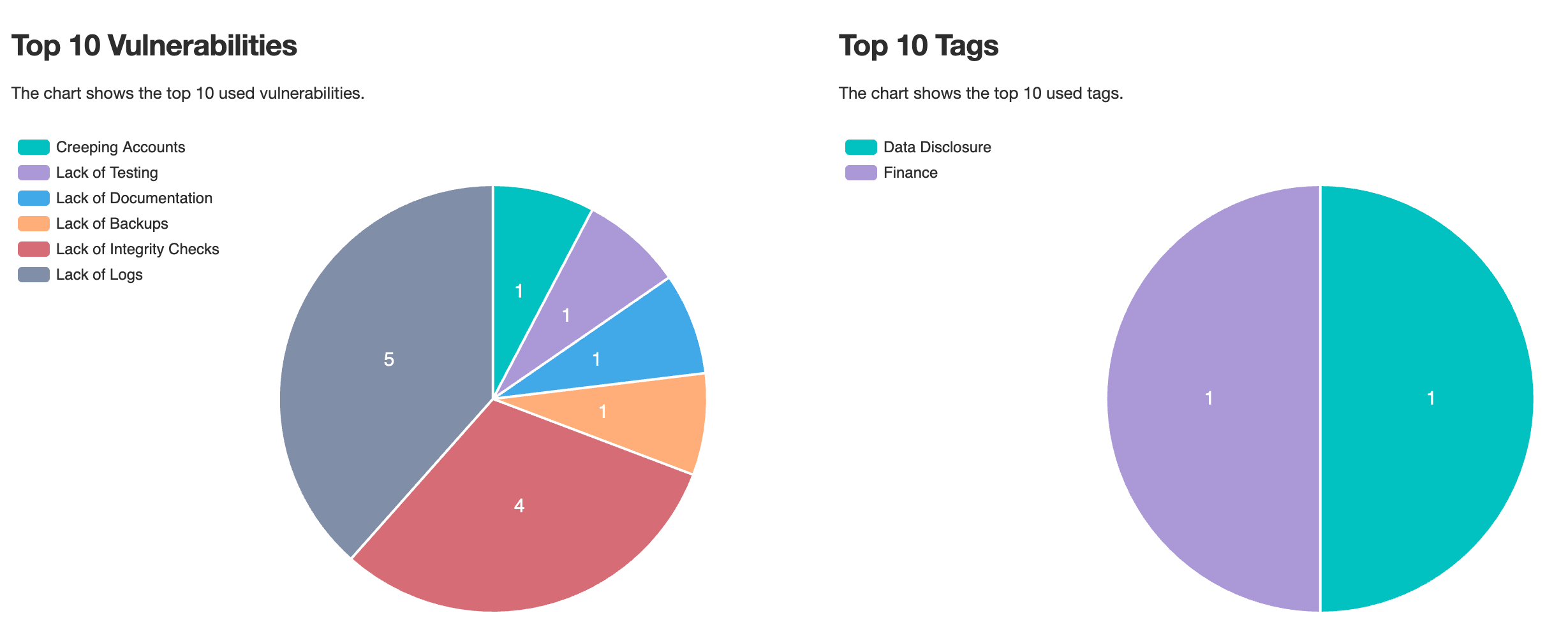 Risk Management | Eramba learning portal