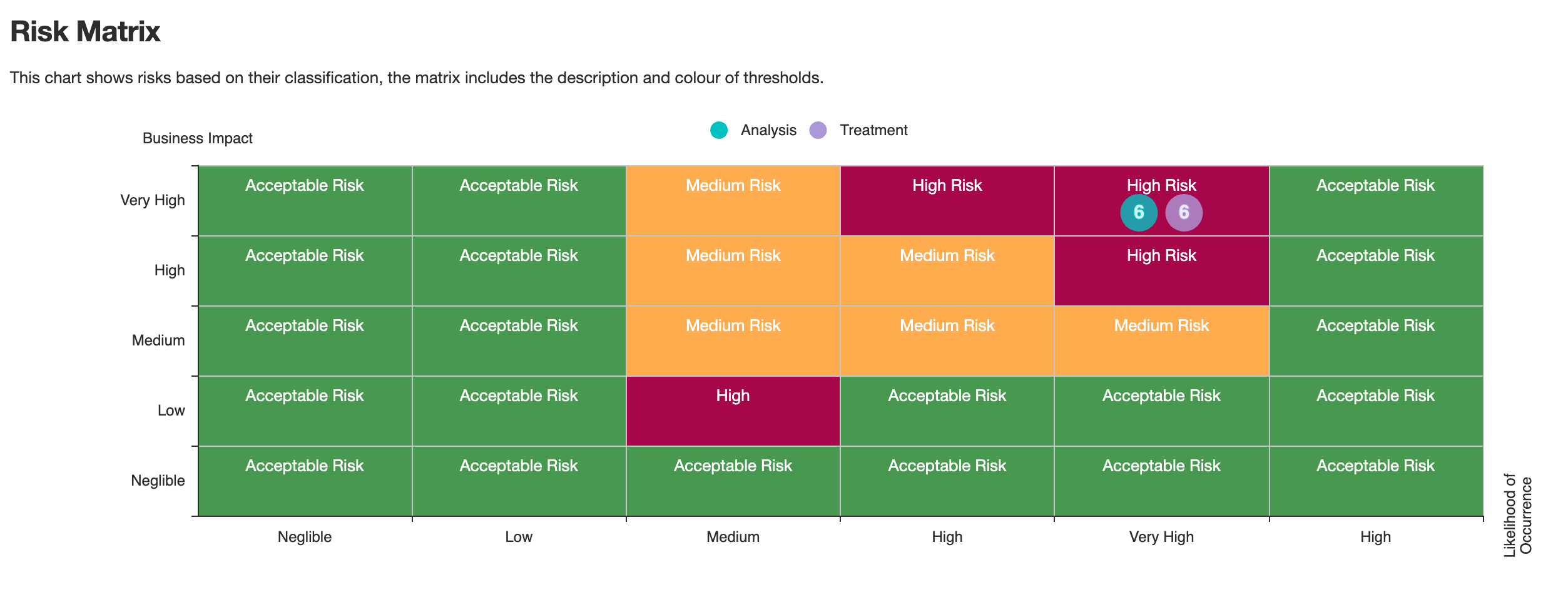 Risk Management | Eramba learning portal