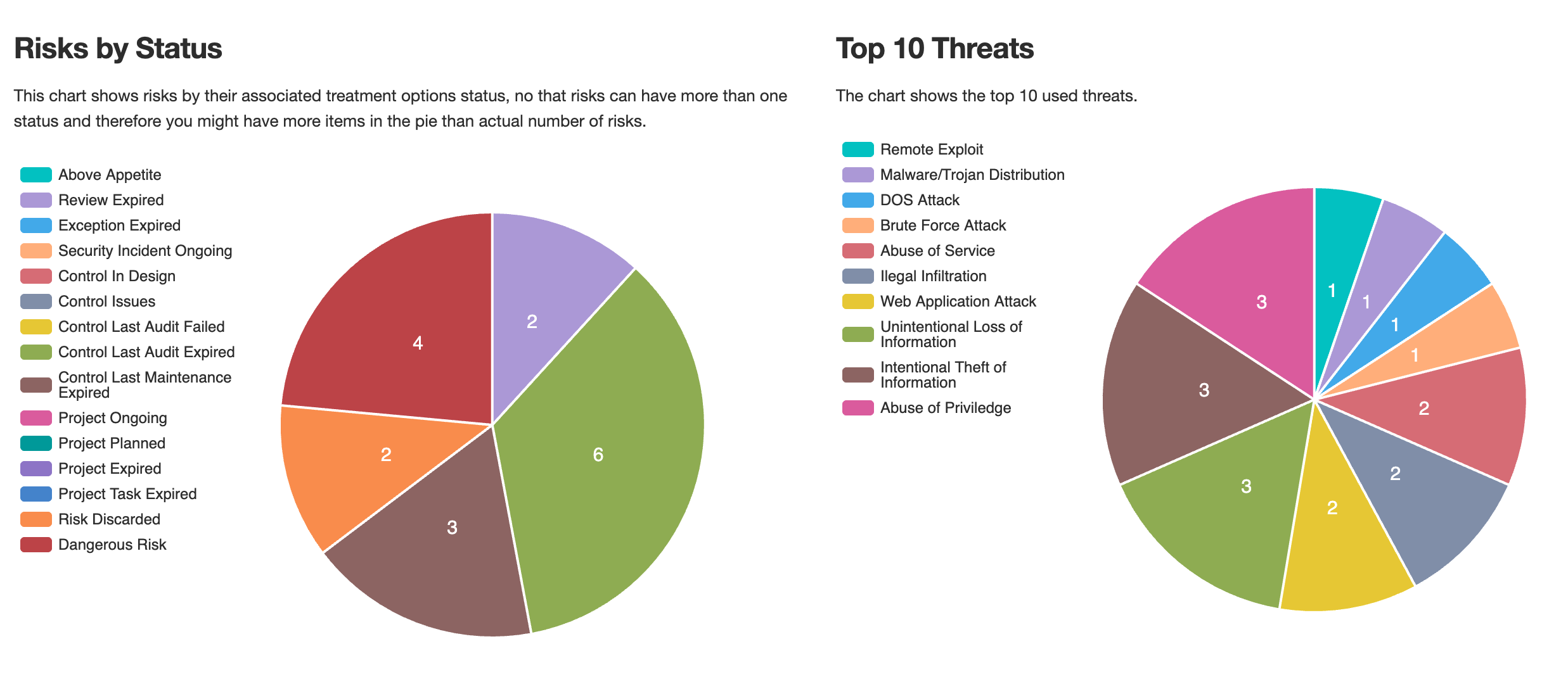 Risk Management | Eramba learning portal