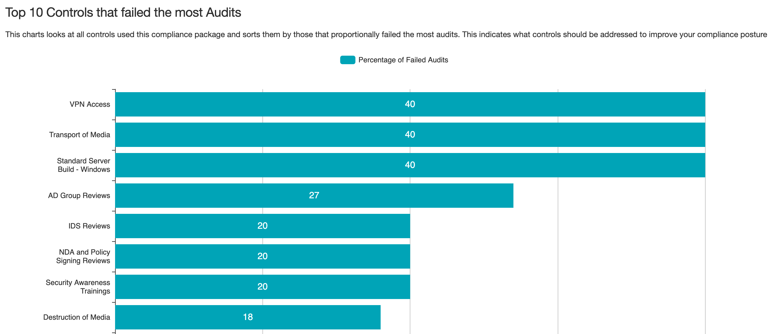 Compliance Management | Eramba learning portal